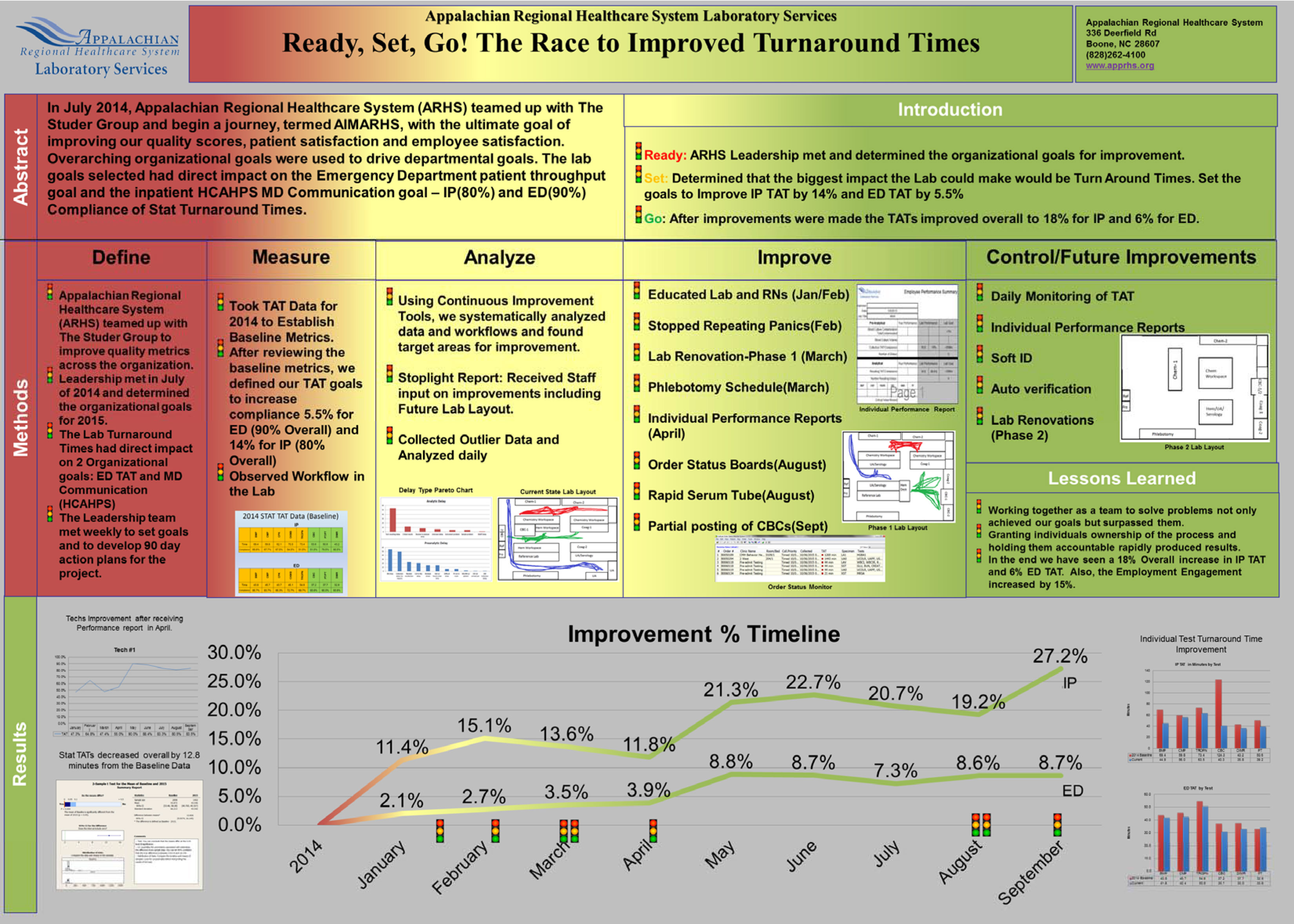 Posters | LabQualityConfab