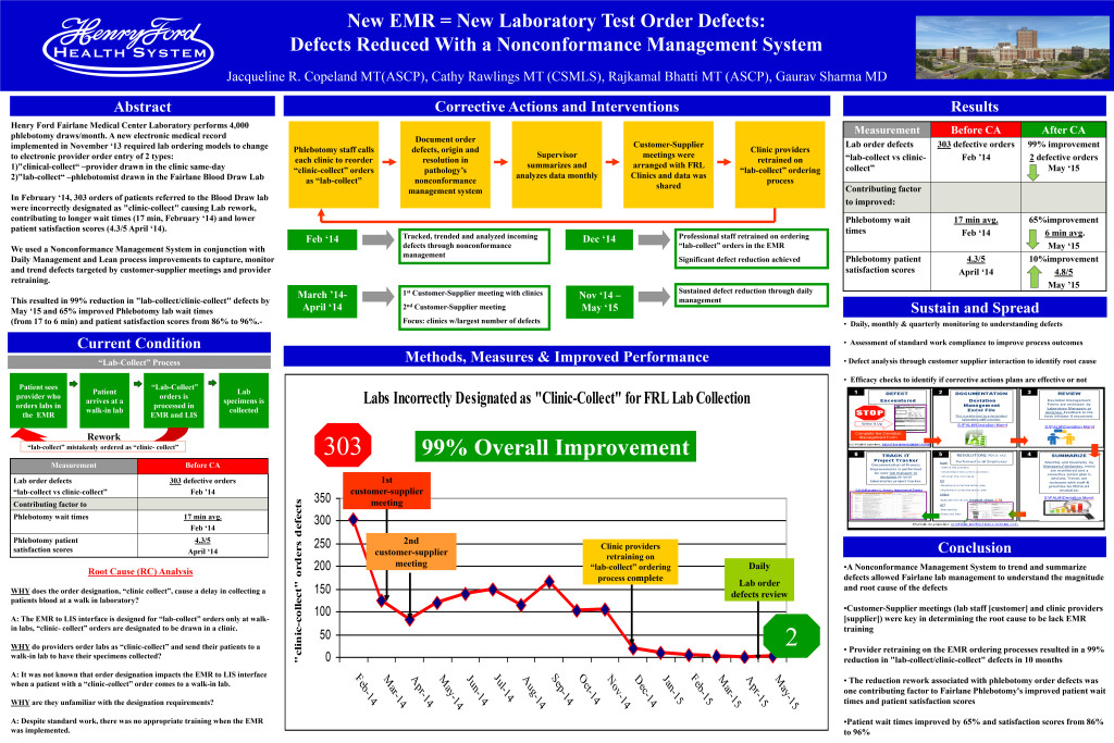 Posters | LabQualityConfab