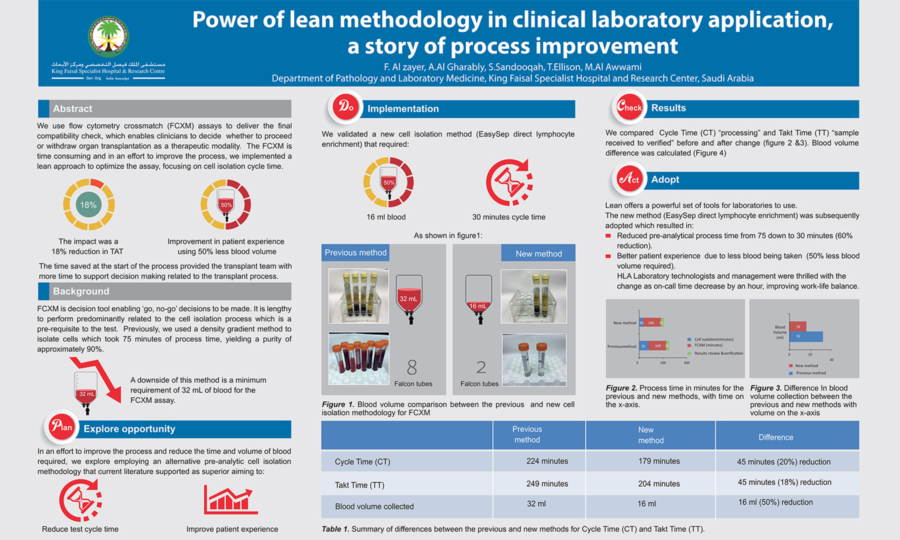 2017 Poster Winners | LabQualityConfab